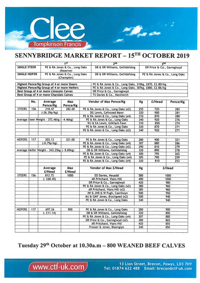 Strong Trade For Sennybridge – Brecon & Radnor Suckled Calf Rearers Ltd ...